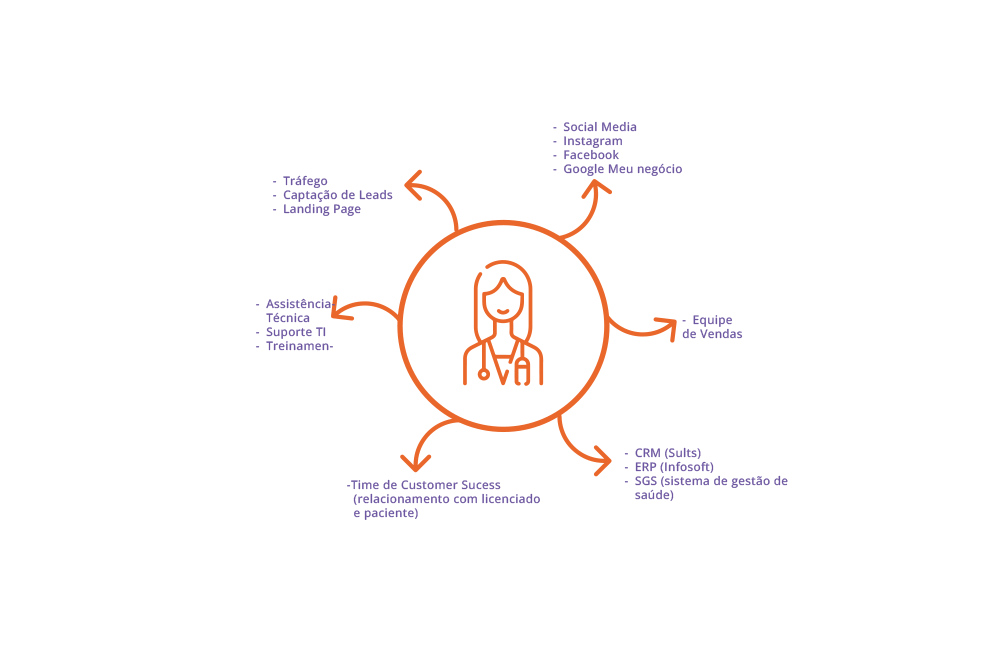 Seja um licenciado | Haux Brasil